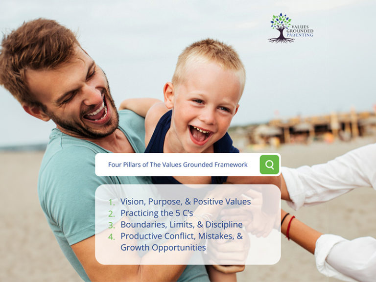 Four Pillars of The Values Grounded Framework - Values Grounded Parenting